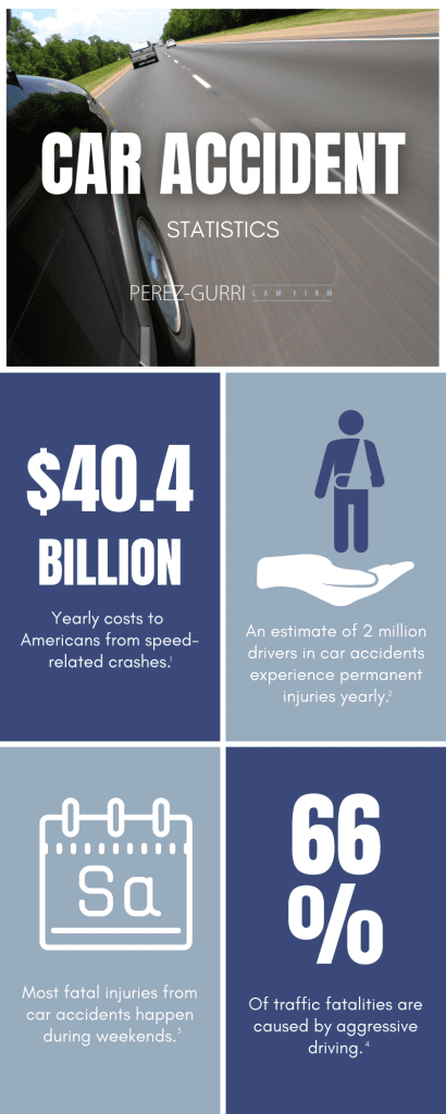 CAR ACCIDENT STATISTICS