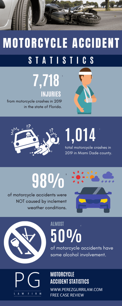 Motorcycle Accident Statistics
