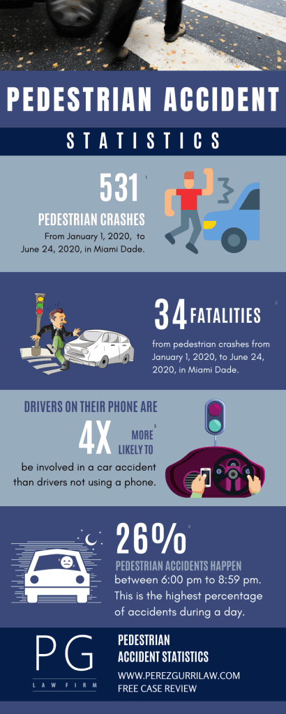 Pedestrian Accident Statistics